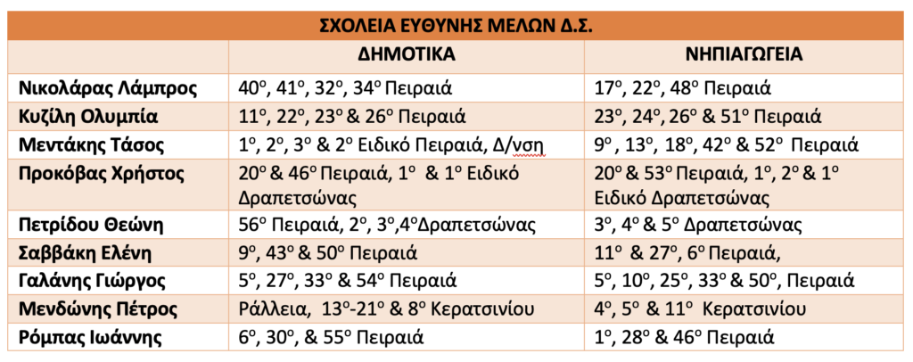 ΔΙΟΙΚΗΤΙΚΟ ΣΥΜΒΟΥΛΙΟ ΠΕΡΙΟΔΟΣ 2021-2023 – Σύλλογος Εκπαιδευτικών Π.Ε ...