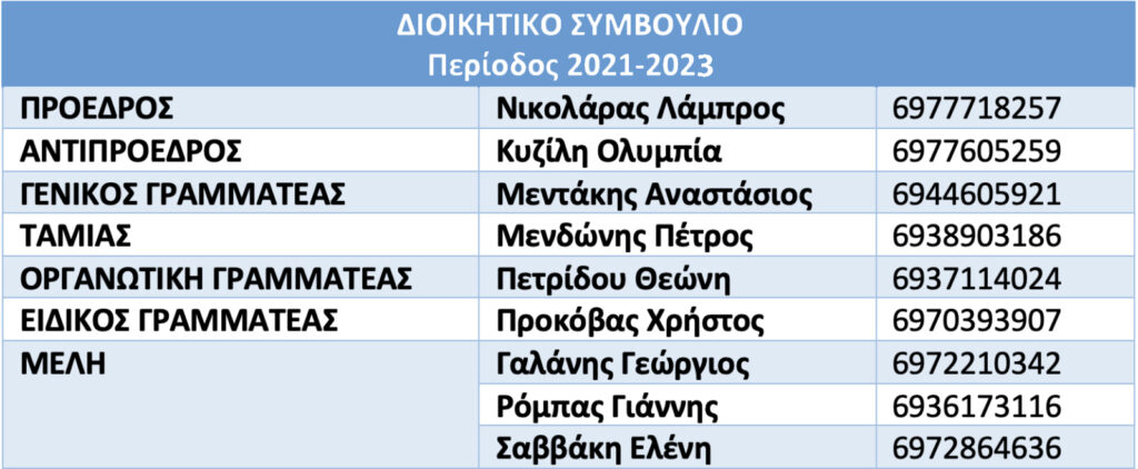 ΔΙΟΙΚΗΤΙΚΟ ΣΥΜΒΟΥΛΙΟ ΠΕΡΙΟΔΟΣ 2021-2023 – Σύλλογος Εκπαιδευτικών Π.Ε ...