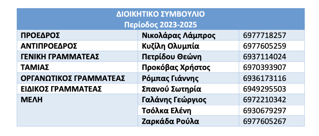 ΔΙΟΙΚΗΤΙΚΟ ΣΥΜΒΟΥΛΙΟ ΠΕΡΙΟΔΟΣ 2023-2025 – Σύλλογος Εκπαιδευτικών Π.Ε ...