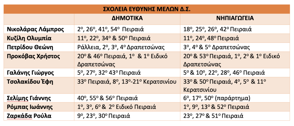 ΔΙΟΙΚΗΤΙΚΟ ΣΥΜΒΟΥΛΙΟ ΠΕΡΙΟΔΟΣ 2023-2025 – Σύλλογος Εκπαιδευτικών Π.Ε ...