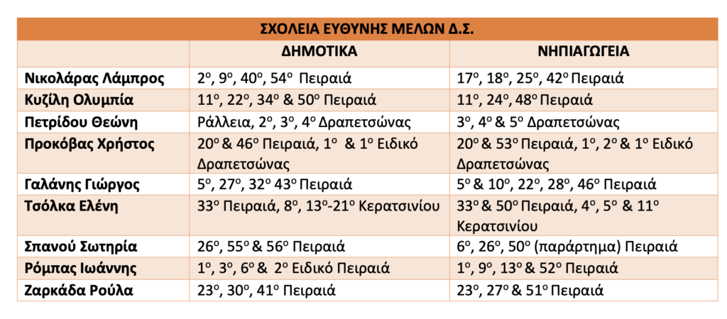 ΔΙΟΙΚΗΤΙΚΟ ΣΥΜΒΟΥΛΙΟ ΠΕΡΙΟΔΟΣ 2023-2025 – Σύλλογος Εκπαιδευτικών Π.Ε ...